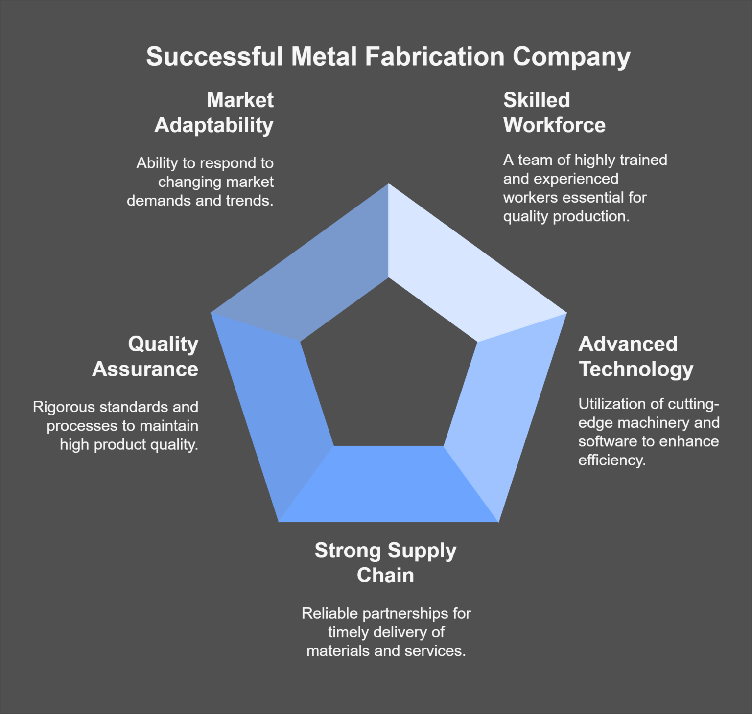 Top Metal Fabrication Companies in Saudi Arabia | Quality & Innovation