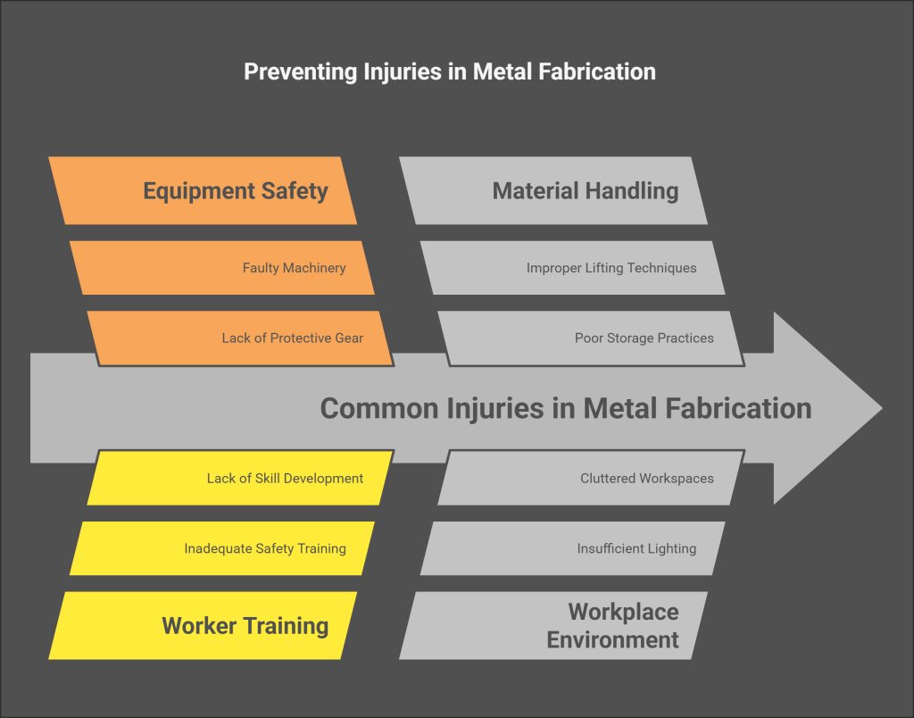 Workplace Safety Tips for Metal Fabricators | Expert Advice & Best ...