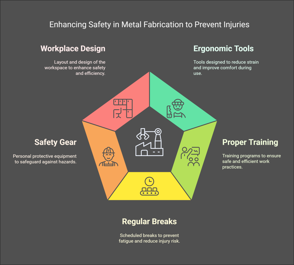Workplace Safety Tips for Metal Fabricators | Expert Advice & Best ...