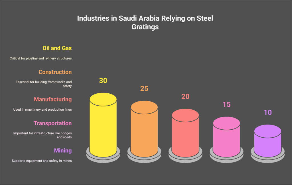 Steel Grating in Saudi Arabia: Comprehensive Overview & Industry Insights